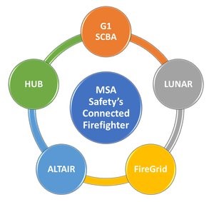 Connected Firefighter Platform Helps Keep Teams Safe, Accountable and ...