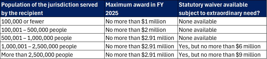 FY 2025 AFG Application Period Opened May 19: Important Information ...